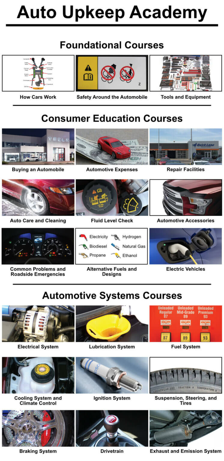 Buy Auto Upkeep Textbooks and eBooks | Auto Upkeep