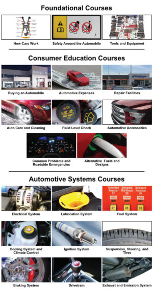 Buy Auto Upkeep Textbooks and eBooks | Auto Upkeep