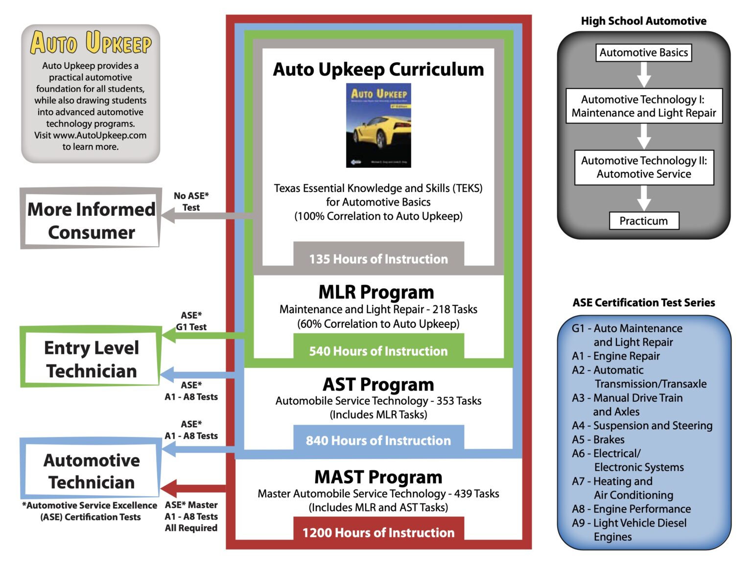 Work-Based Learning | Auto Upkeep