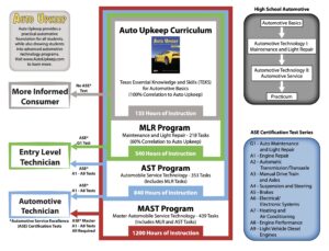 Work-Based Learning | Auto Upkeep
