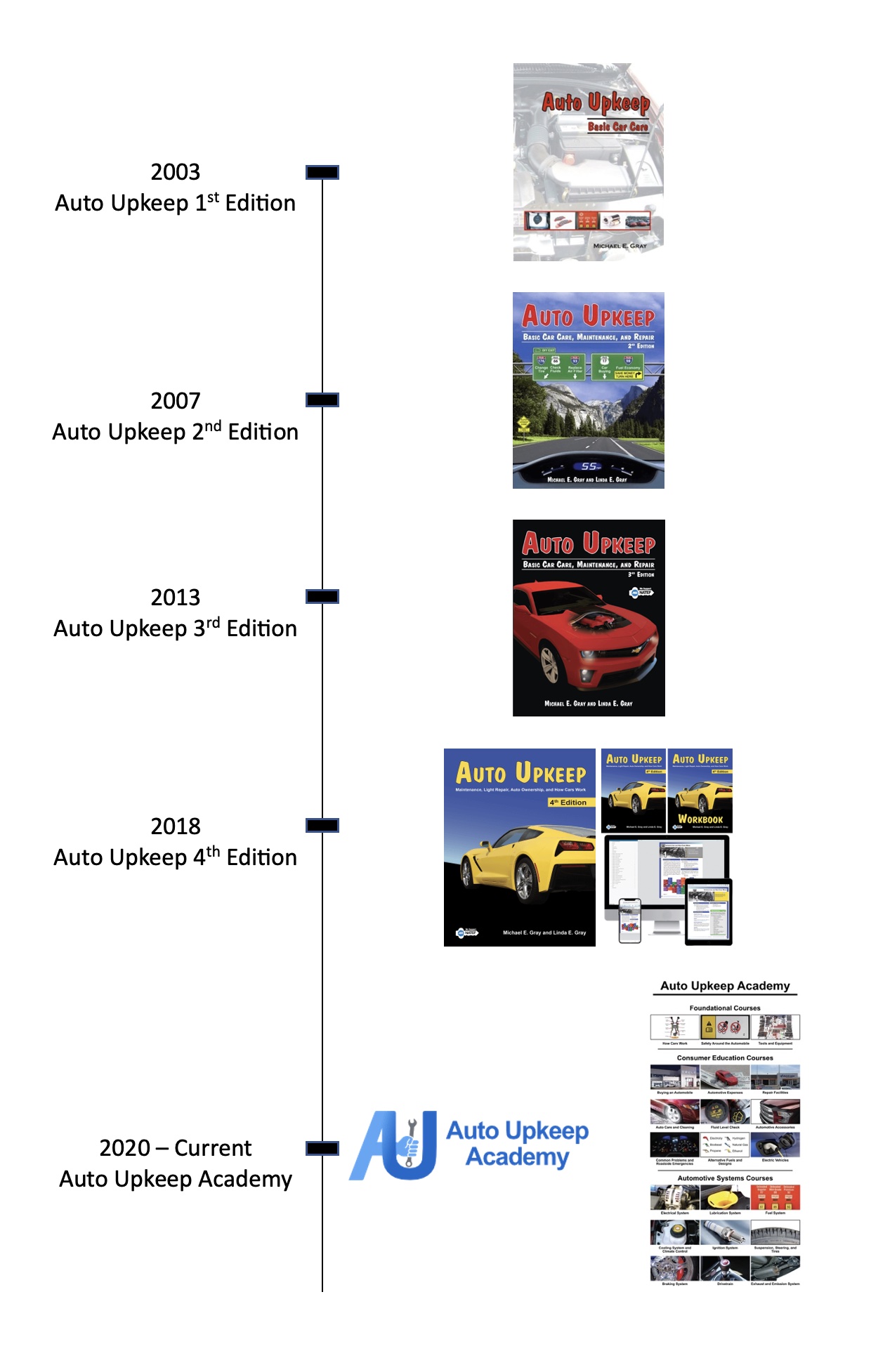 Media Kit | Auto Upkeep